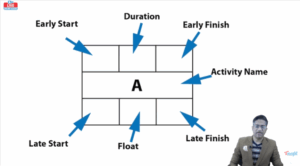 Critical Path Method Guide: Forward Pass, Backward Pass & CPM Steps ...